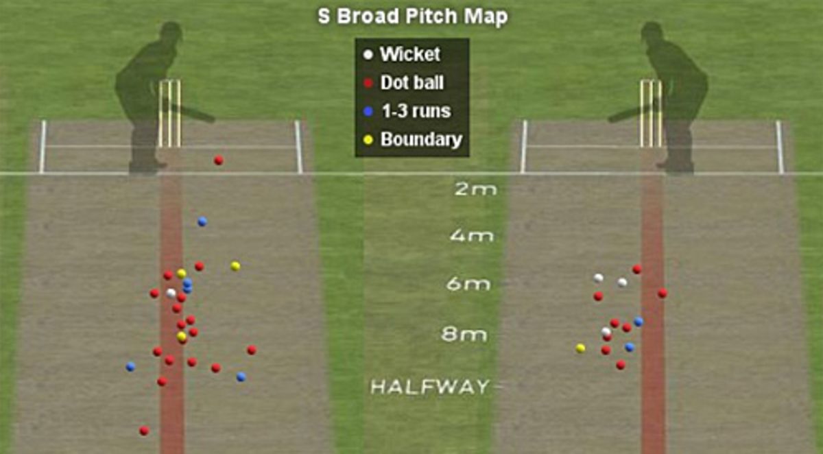 Stuart Broad's pitch map from Hawk Eye | ESPNcricinfo.com