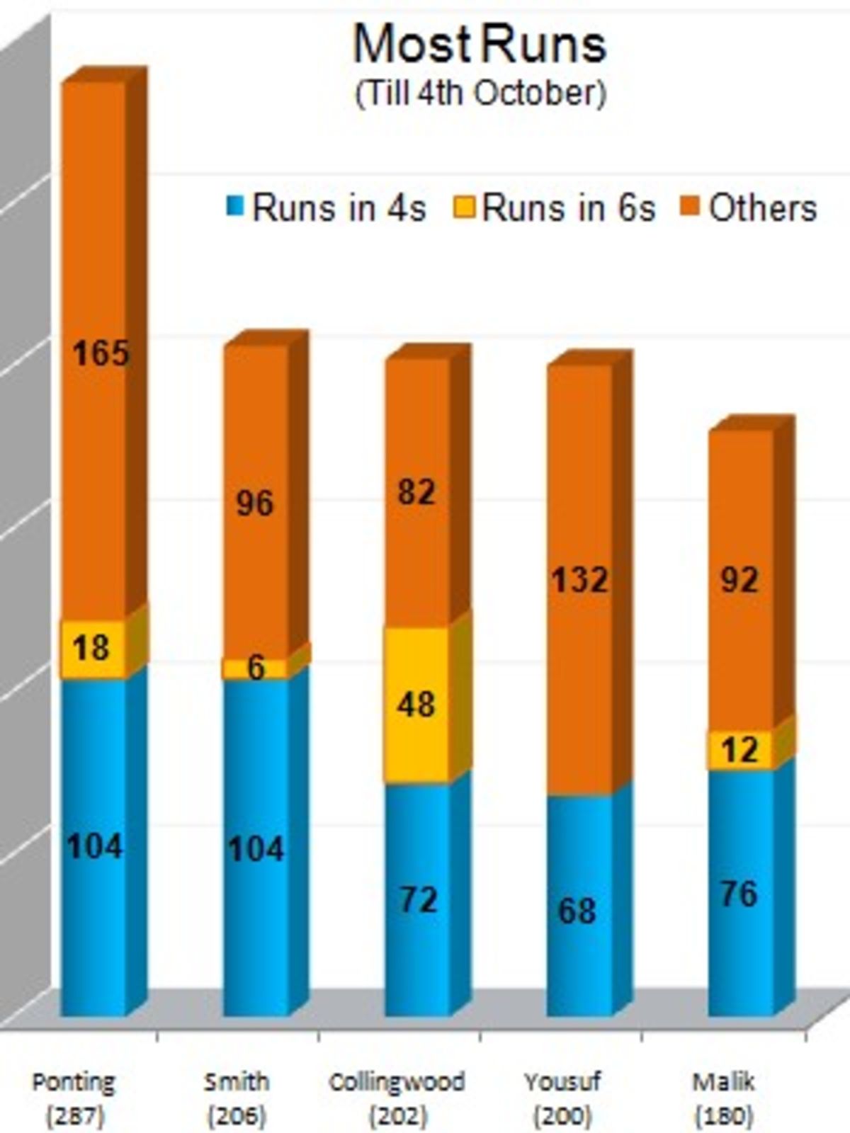 ICC Champions Trophy | ESPNcricinfo.com