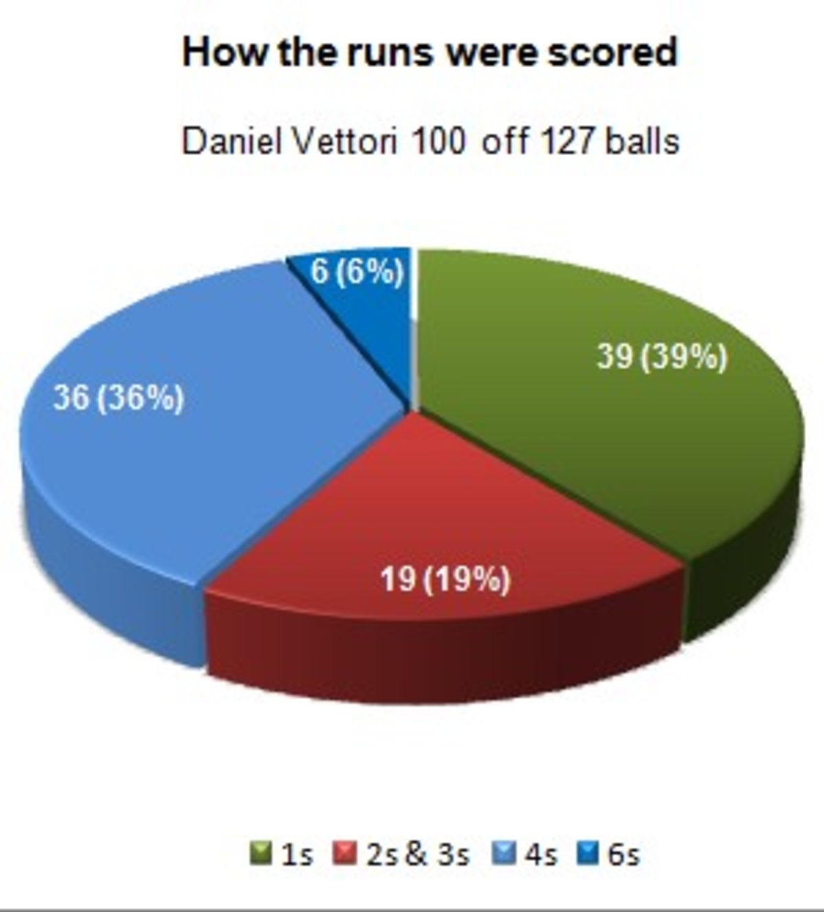 Pakistan In New Zealand 3rd Test Day 2 ESPNcricinfo pakistan-in-new-zealand-3rd-test-day-2-espncricinfo