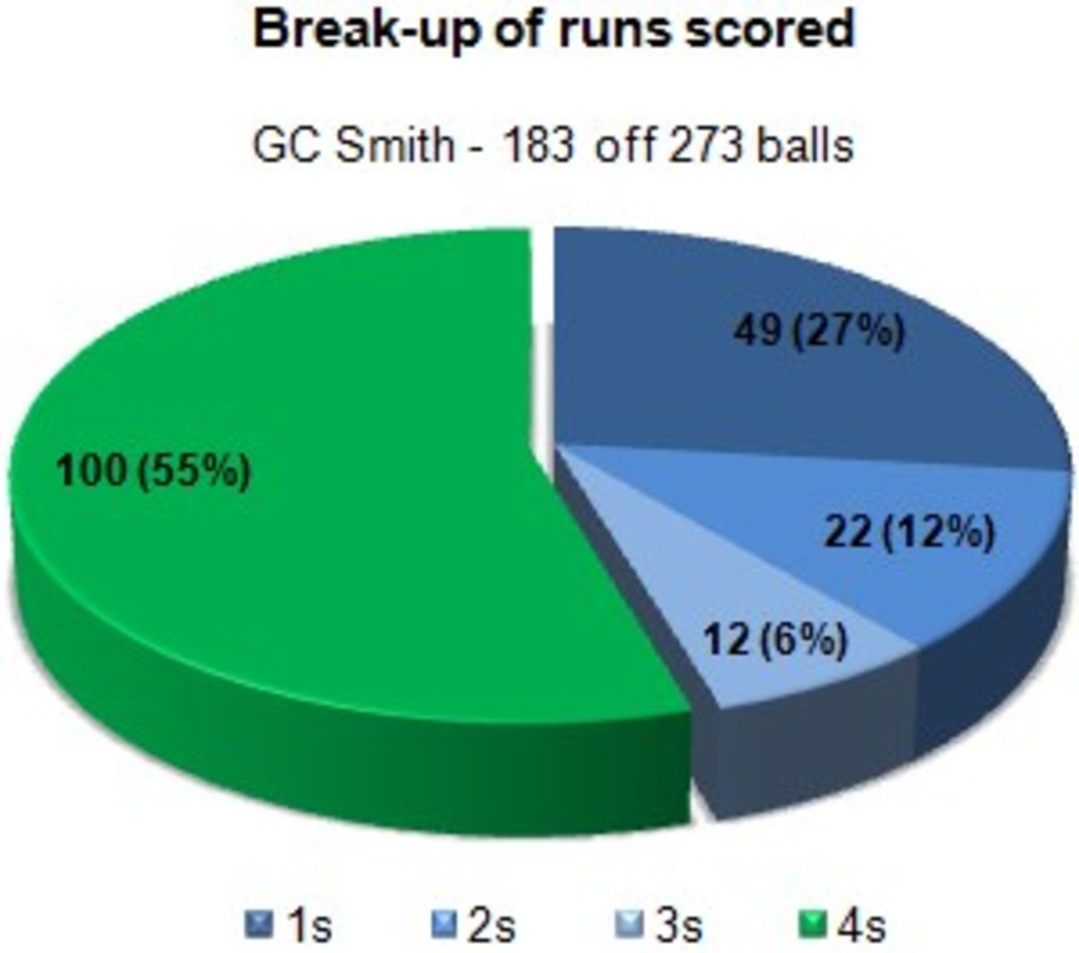 Basil D Oliveira Trophy 3rd Test Day 4 ESPNcricinfo basil-d-oliveira-trophy-3rd-test-day-4-espncricinfo