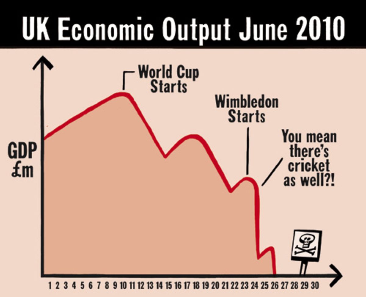 Cartoon: GDP | ESPNcricinfo.com