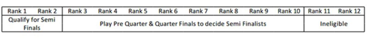Grading system for Tests | ESPNcricinfo.com