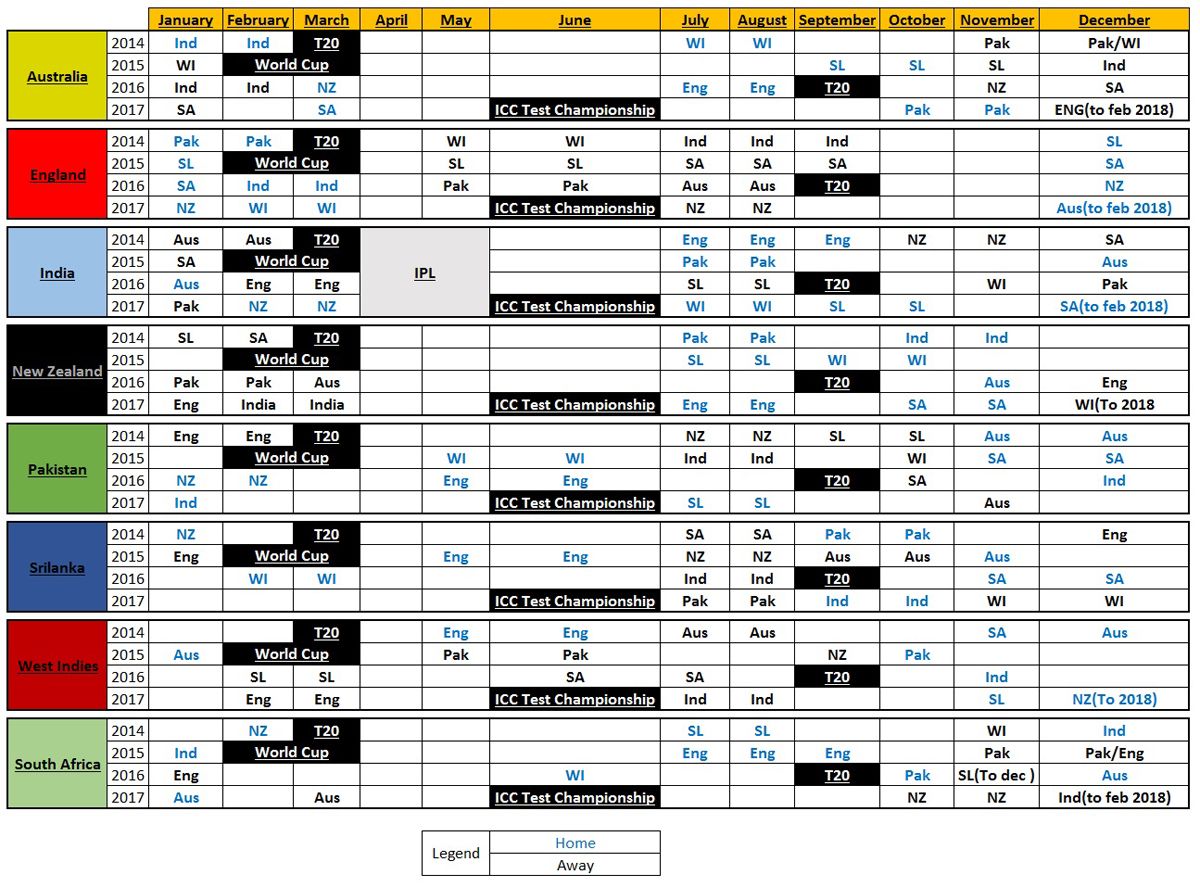 Schedule for Tests | ESPNcricinfo.com