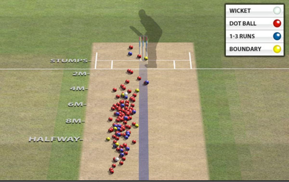 Pat Cummins pitch map | ESPNcricinfo.com