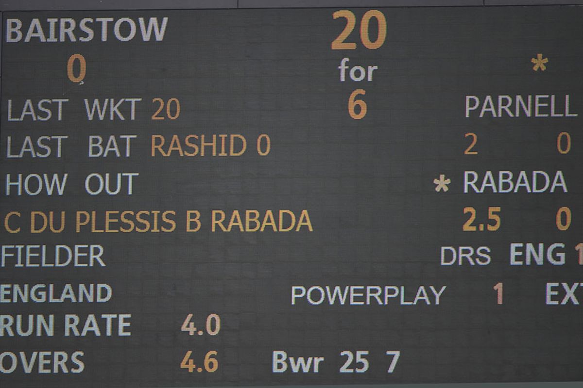 Grim reading for England | ESPNcricinfo.com