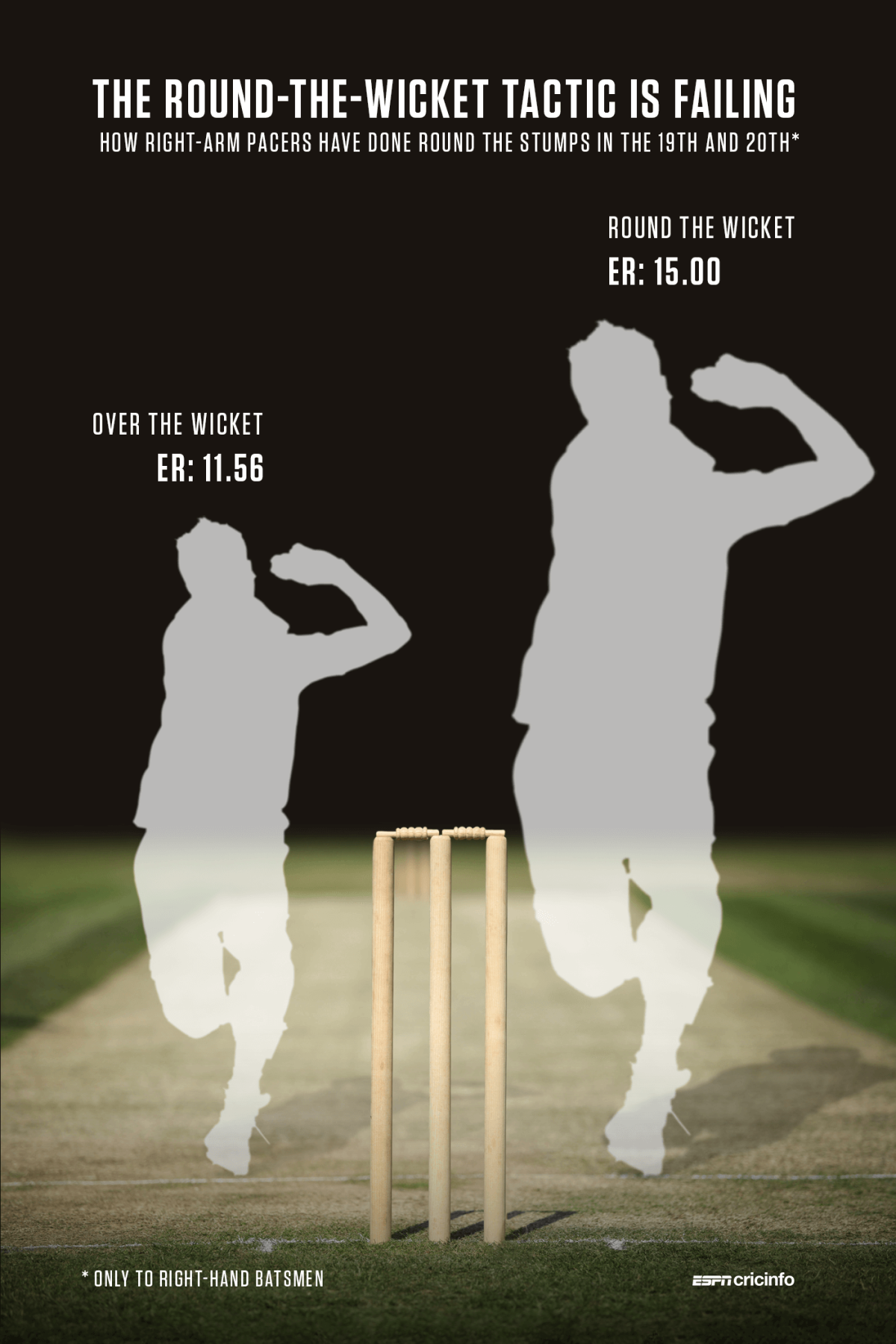 Lukas Carey in action | ESPNcricinfo.com