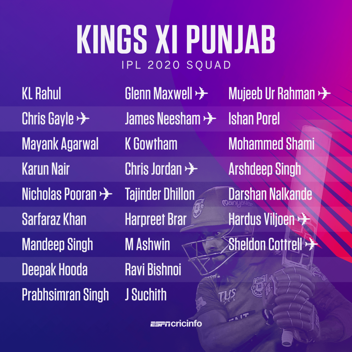 Kings XI Punjab full squad | ESPNcricinfo.com