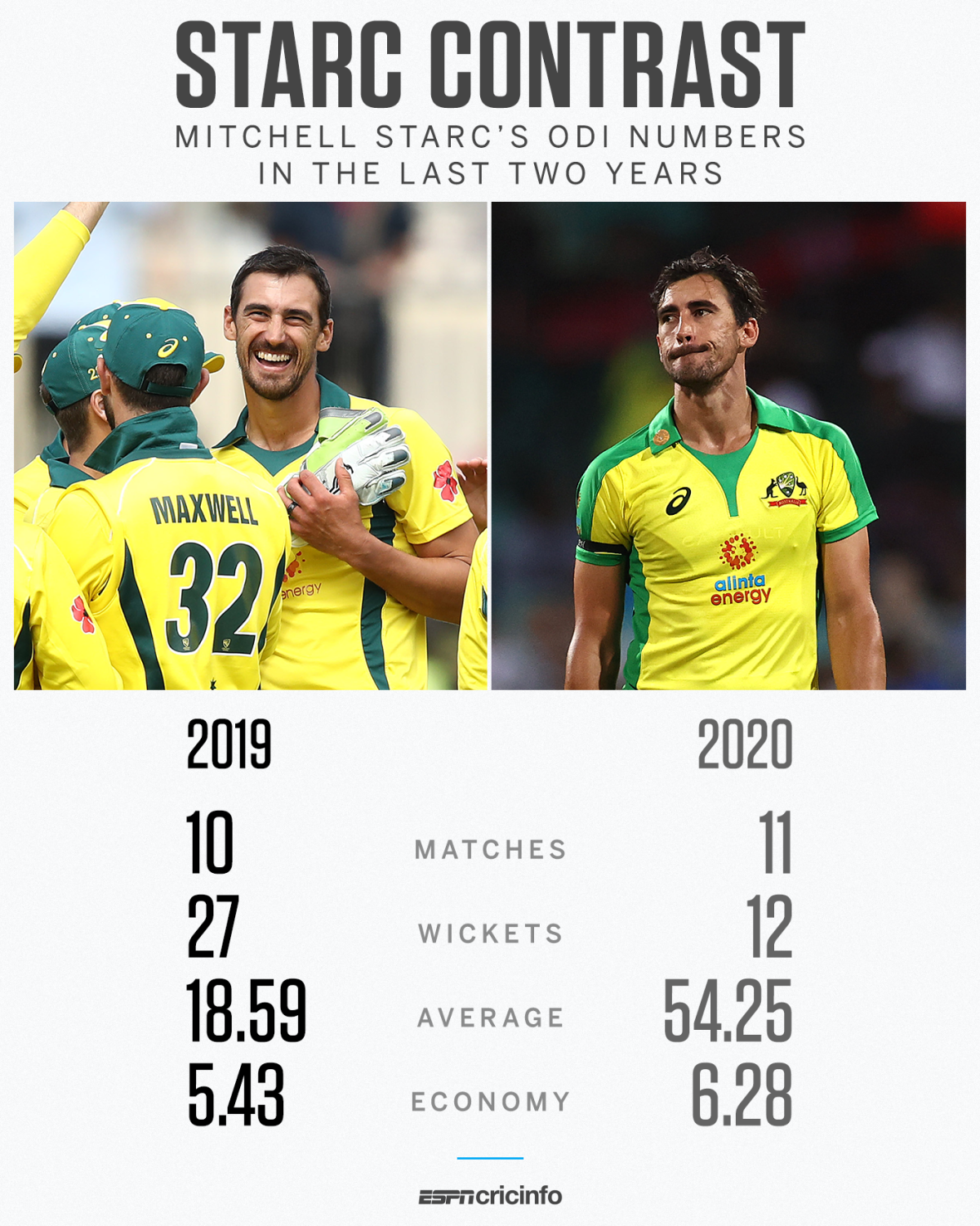 Image | ESPNcricinfo.com