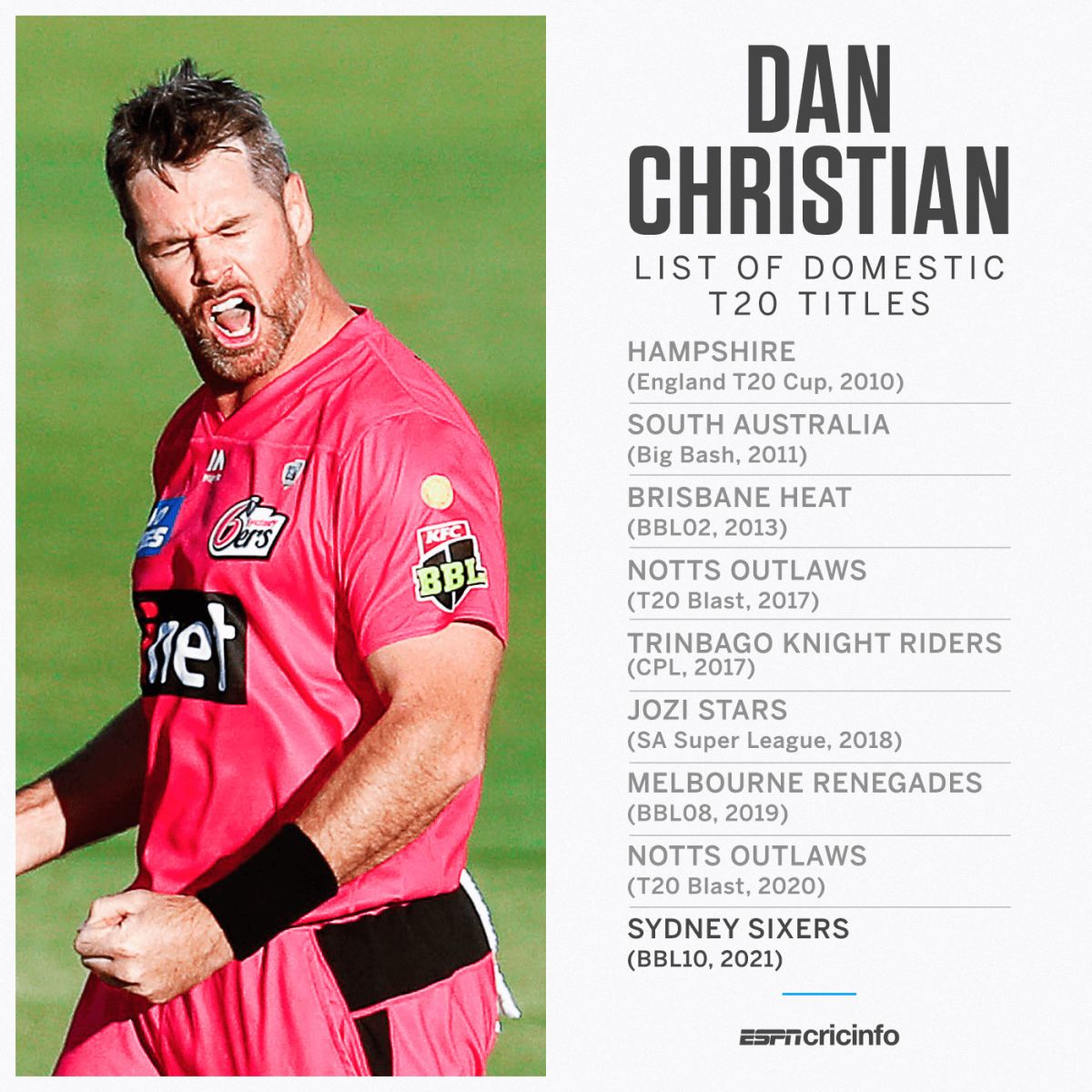 Dan Christian's T20 titles | ESPNcricinfo.com