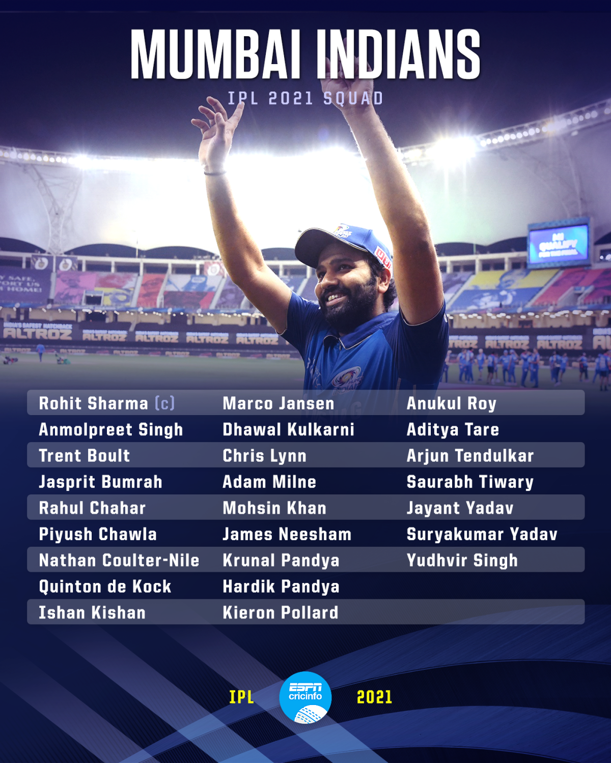 Mumbai Indians' squad for IPL 2021 | ESPNcricinfo.com
