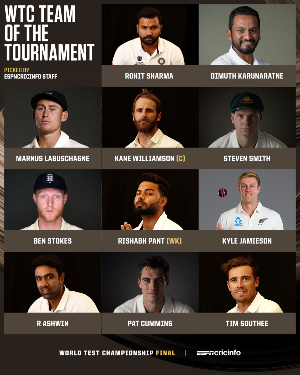 WTC Team of the Tournament | ESPNcricinfo.com