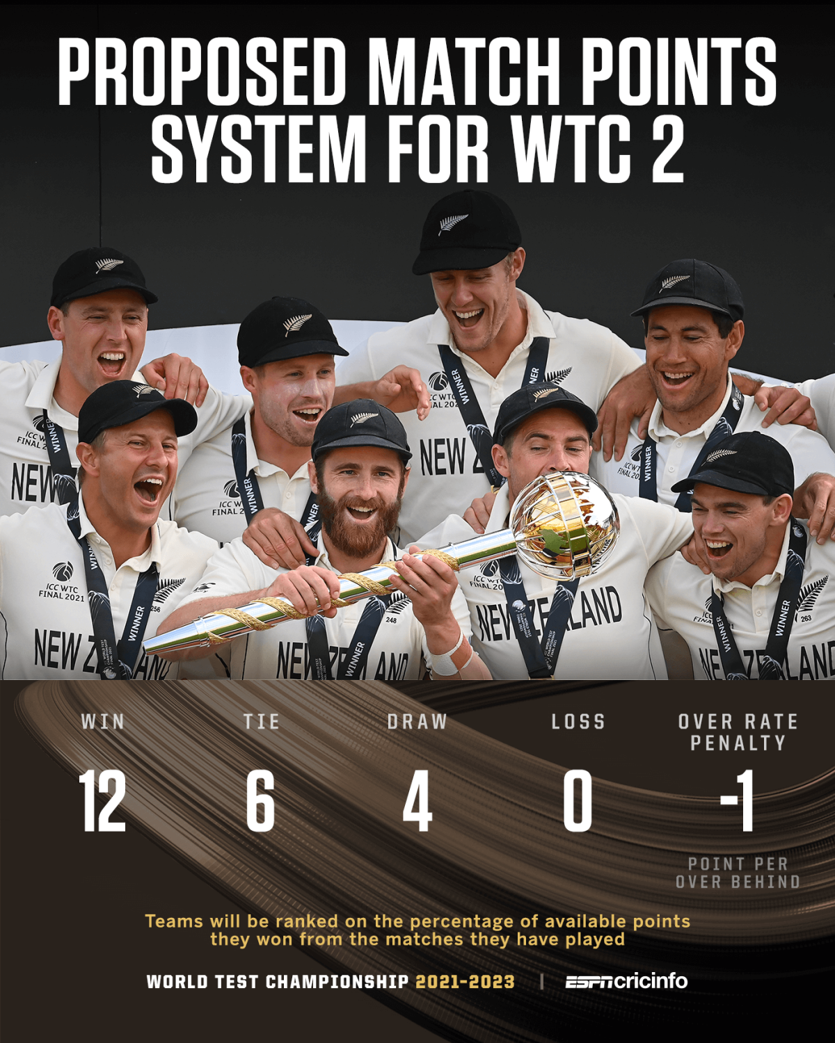 Image | ESPNcricinfo.com