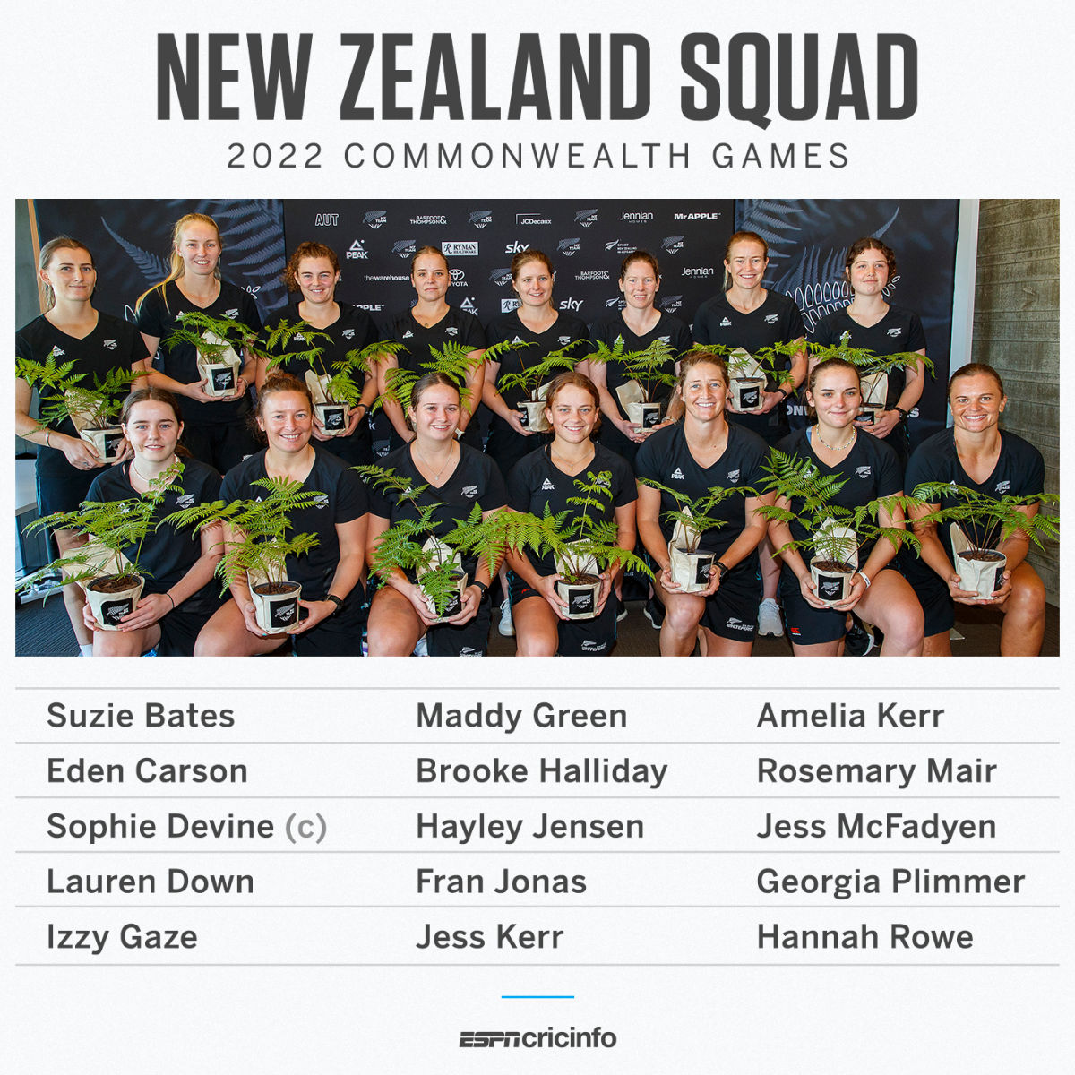 New Zealand squad for CWG 2022 | ESPNcricinfo.com