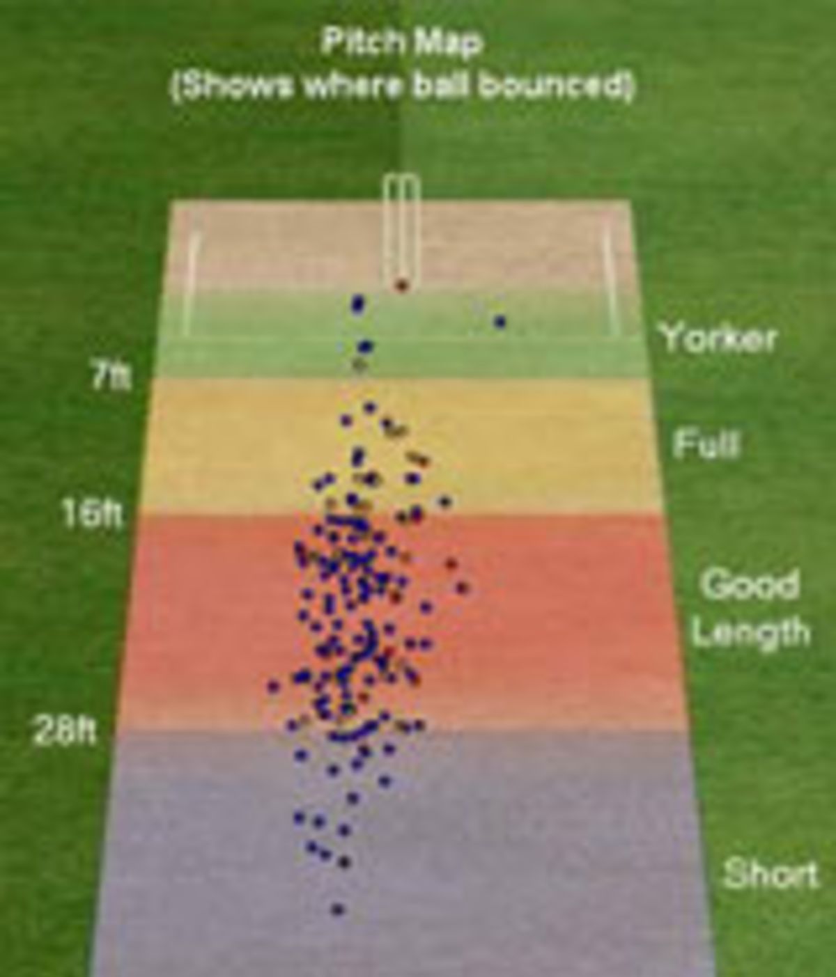 Hawk-Eye pitch map | ESPNcricinfo.com