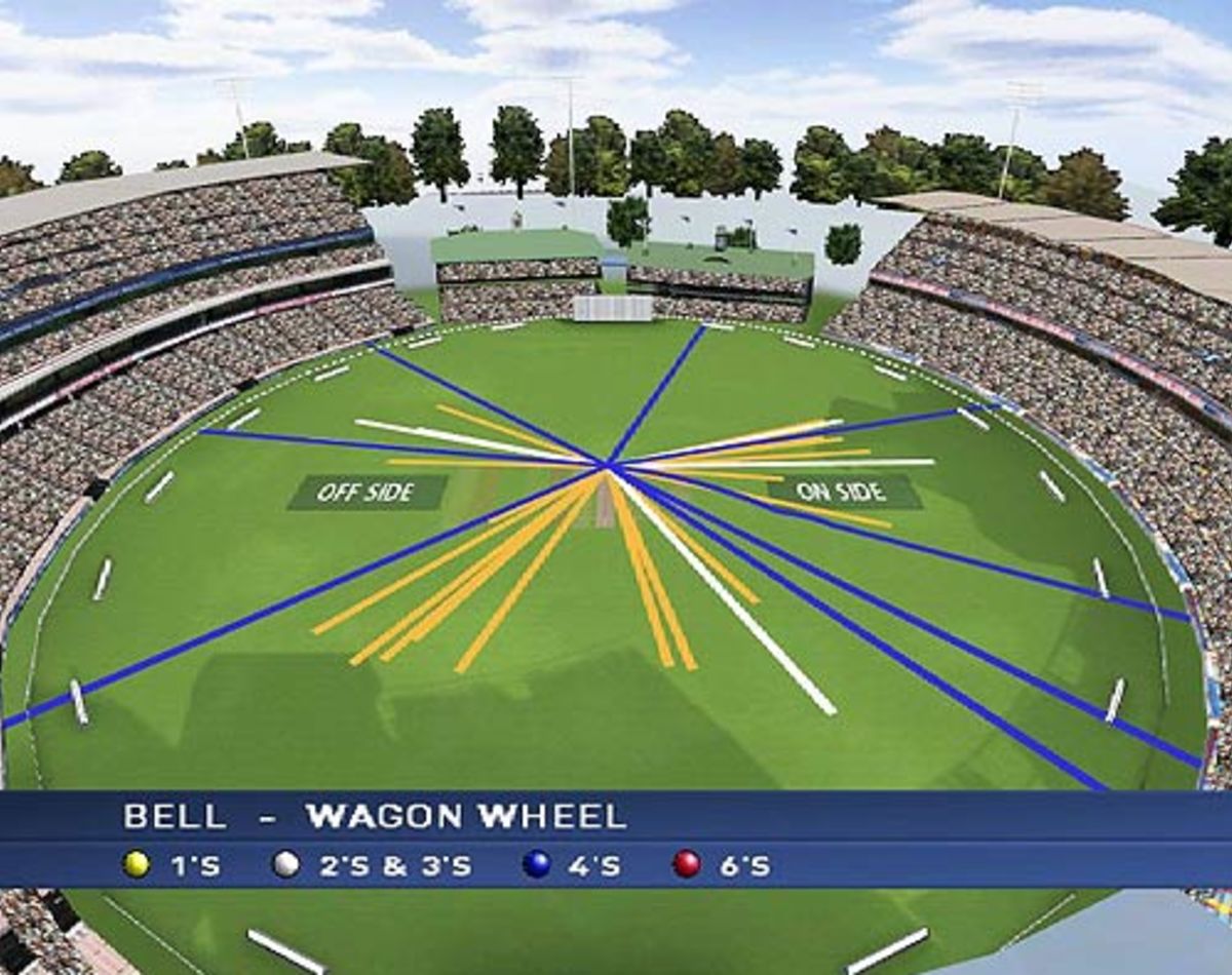 The wagon wheel depicting Ian Bell's scoring areas during his innings ...
