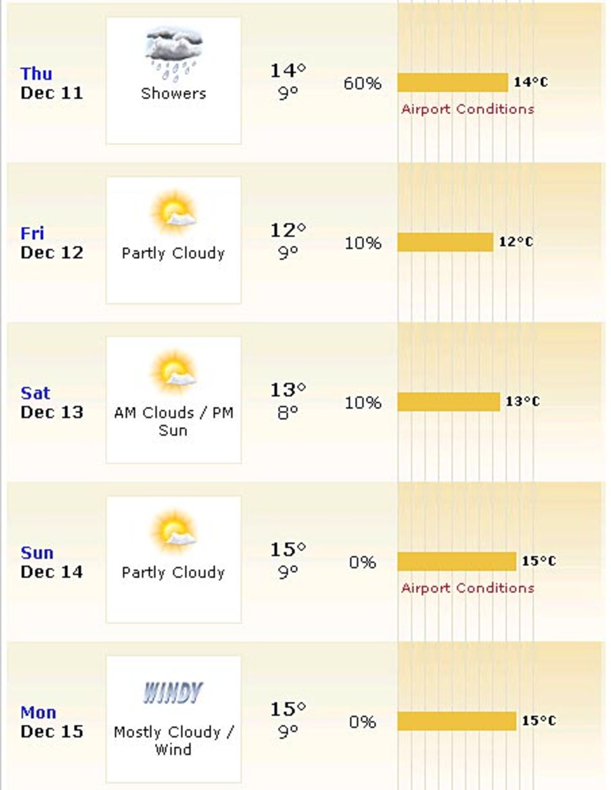 Weather forecast for the first Test between New Zealand and West Indies ...
