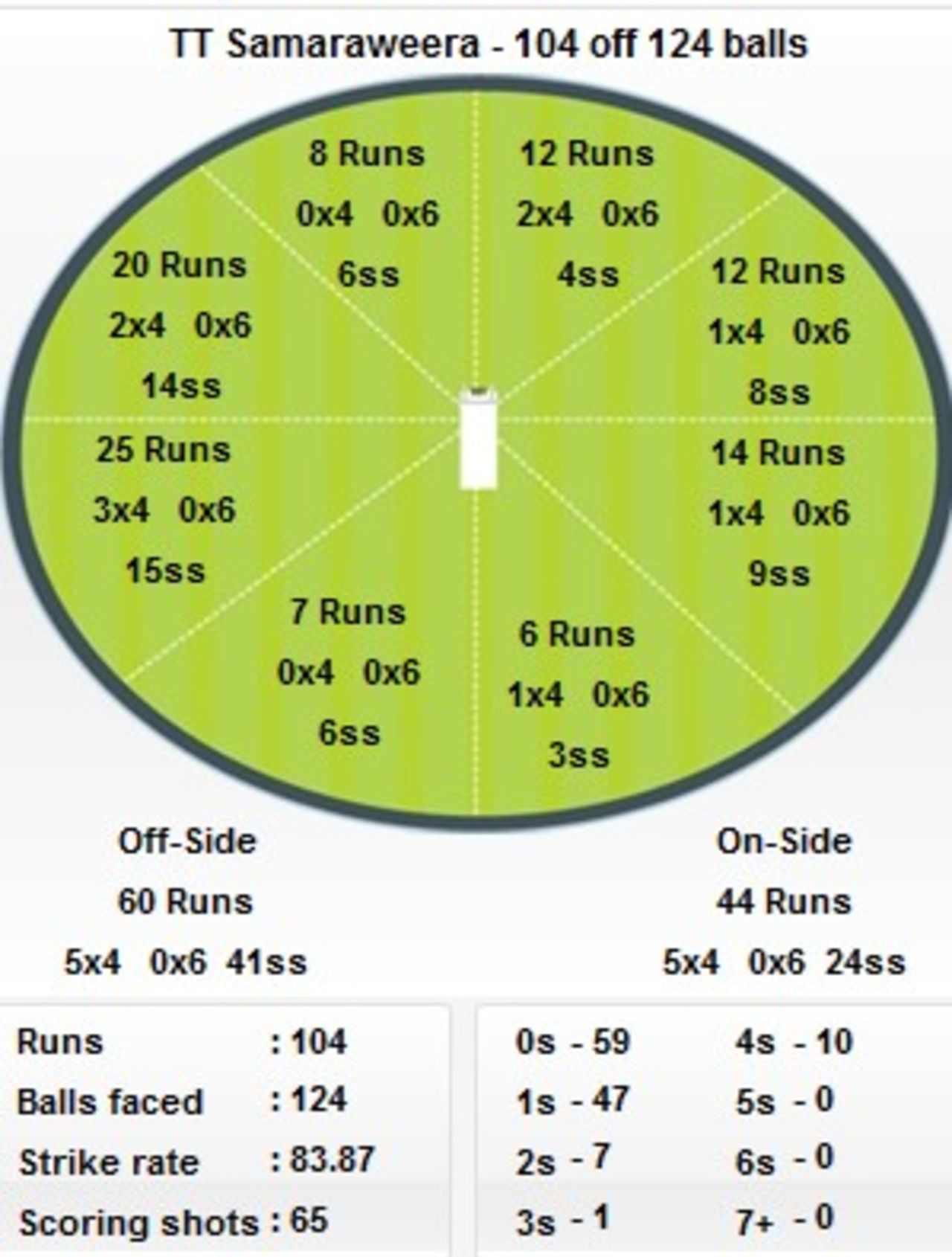 1st match - Sri Lanka v New Zealand | ESPNcricinfo.com