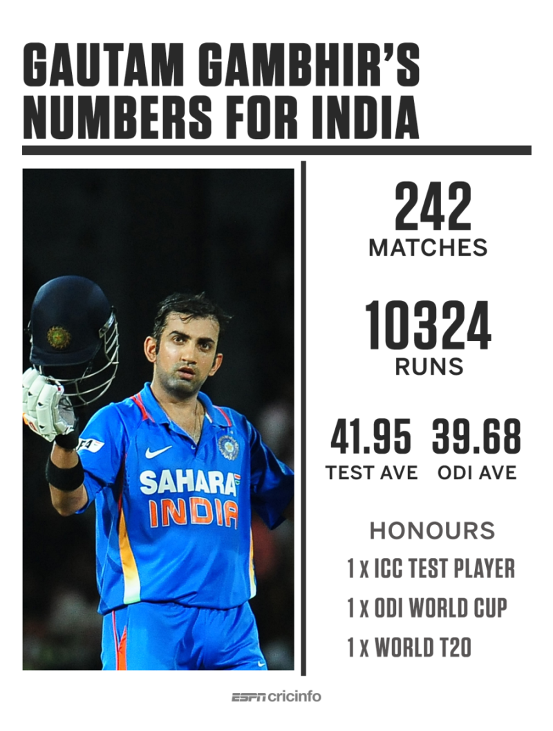 gautam gambhir cricketer