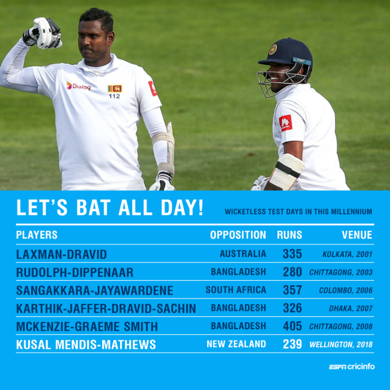 angelo mathews stats