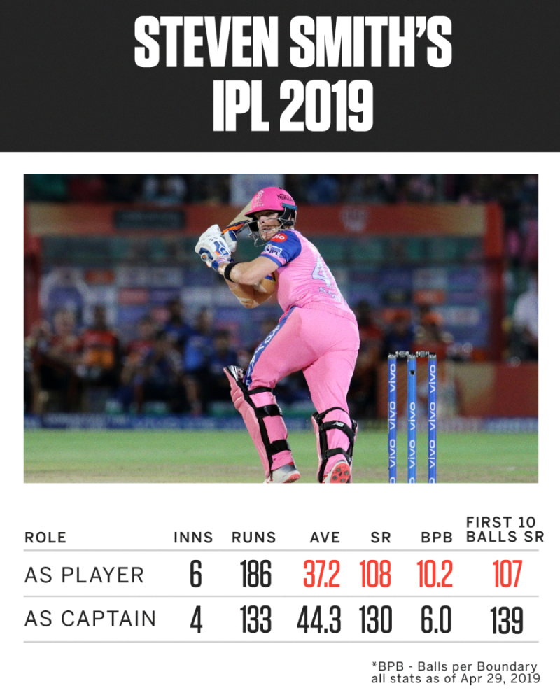 steve smith usc stats