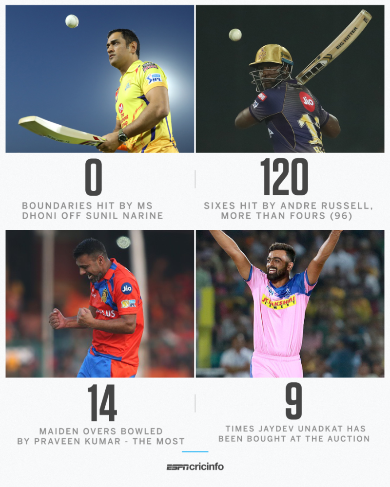 dhoni sixes