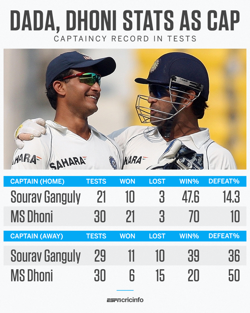 ms dhoni stats
