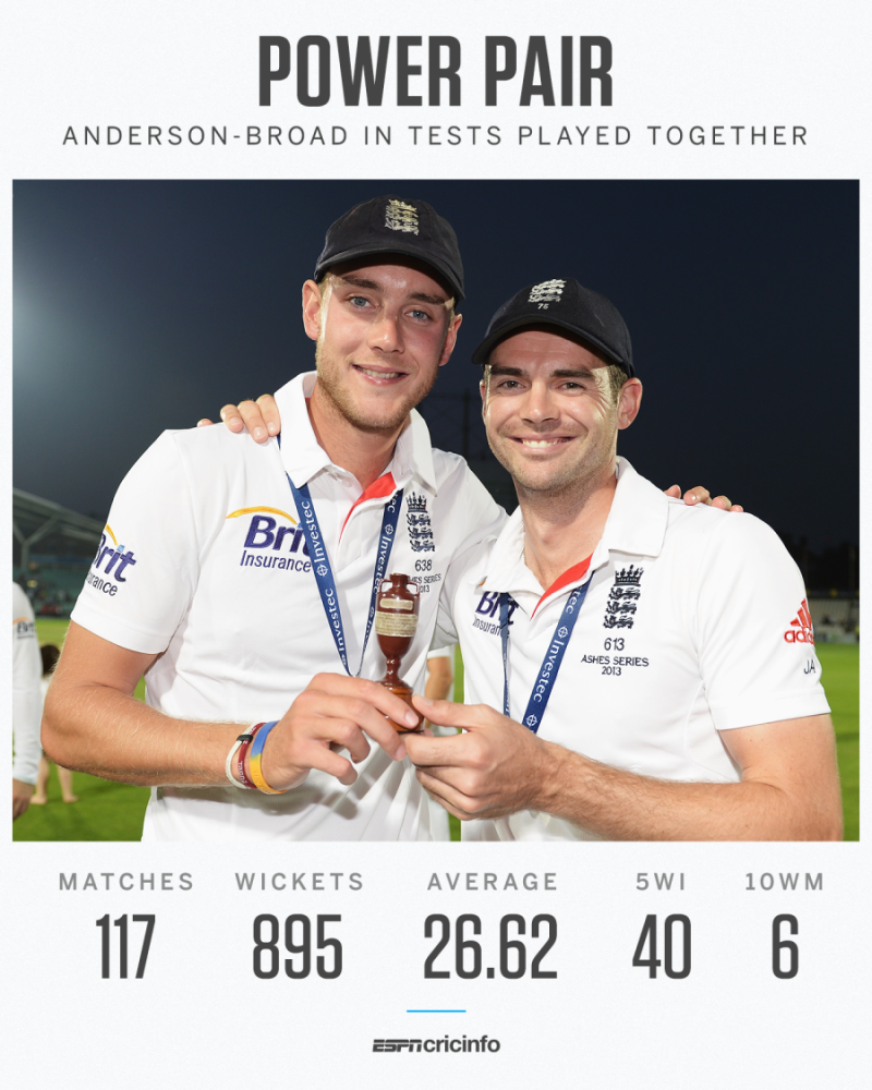 stuart broad ashes stats