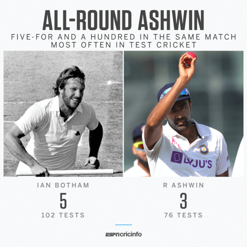 ravichandran ashwin qualification