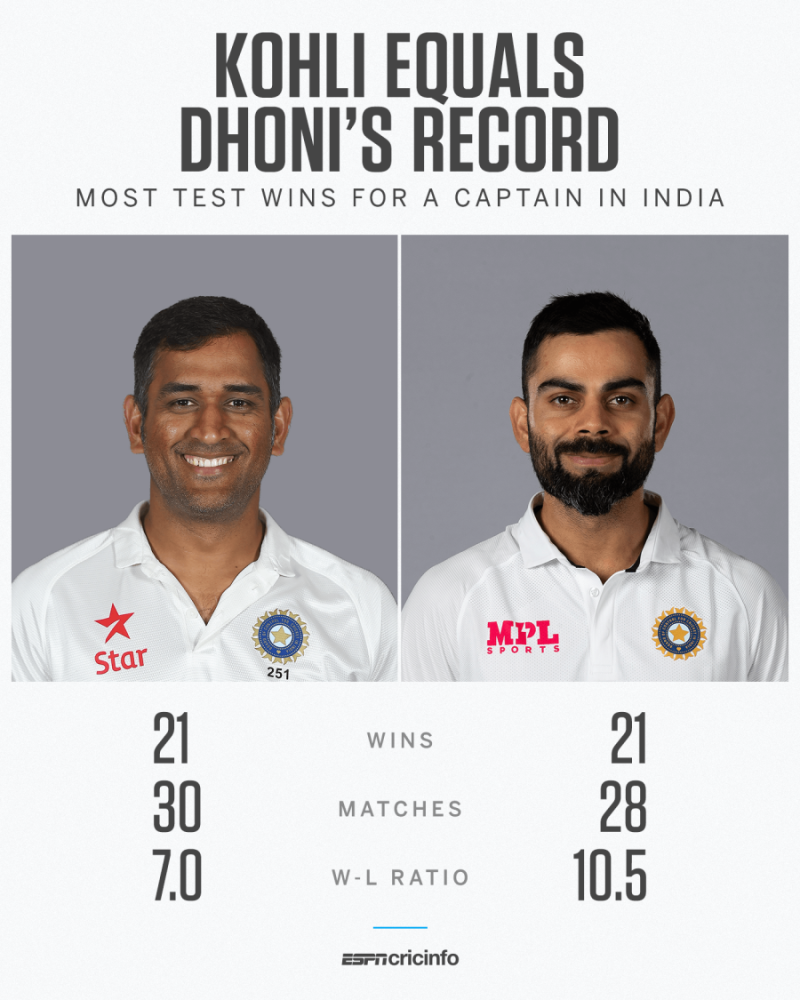 ms dhoni stats