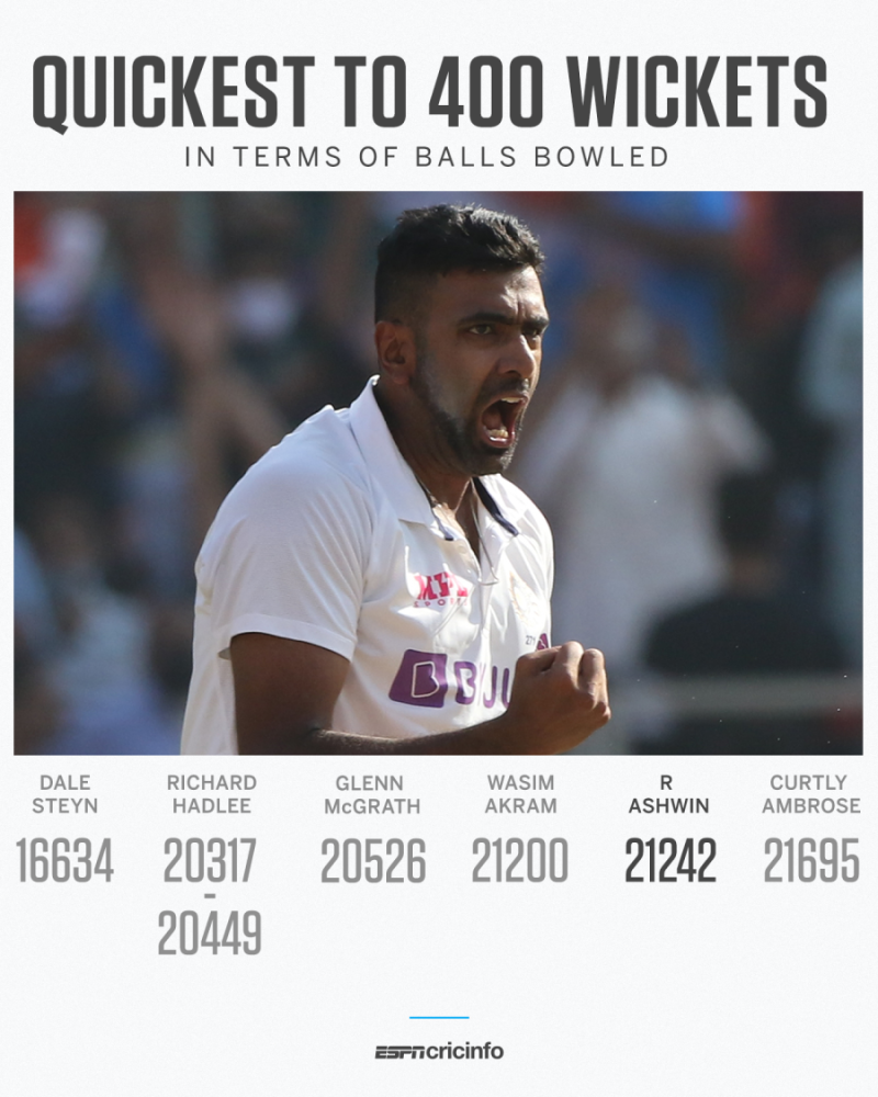 ravichandran ashwin stats