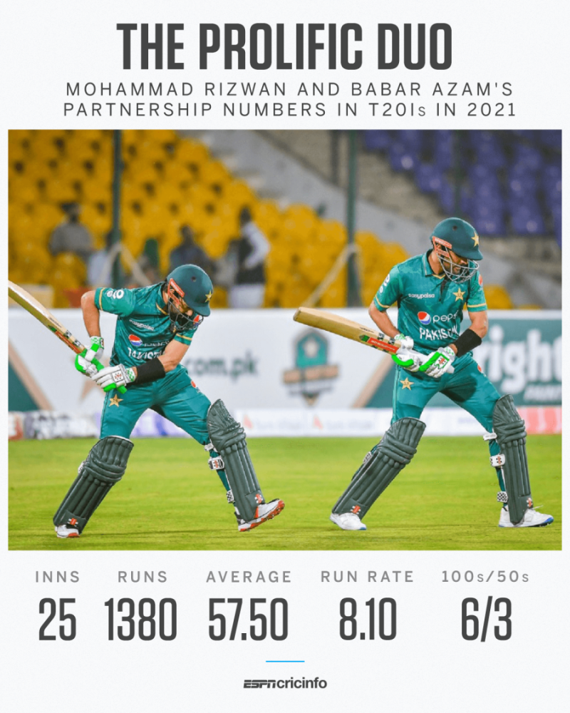 mohammad rizwan stats