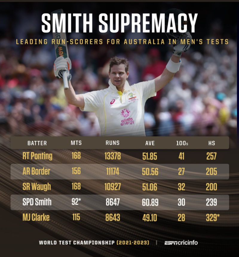 steve smith usc stats