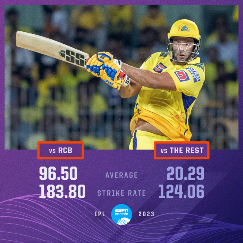 Rcb Run Record Huge Cheap | brunofuga.adv.br