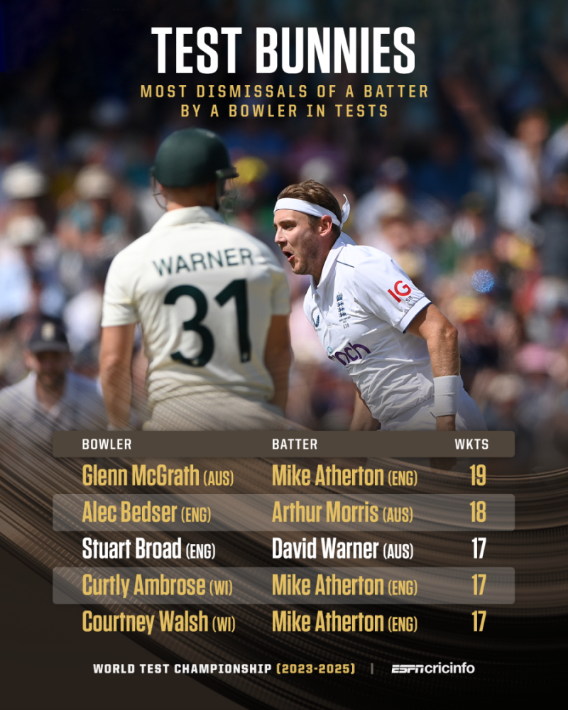 stuart broad ashes stats