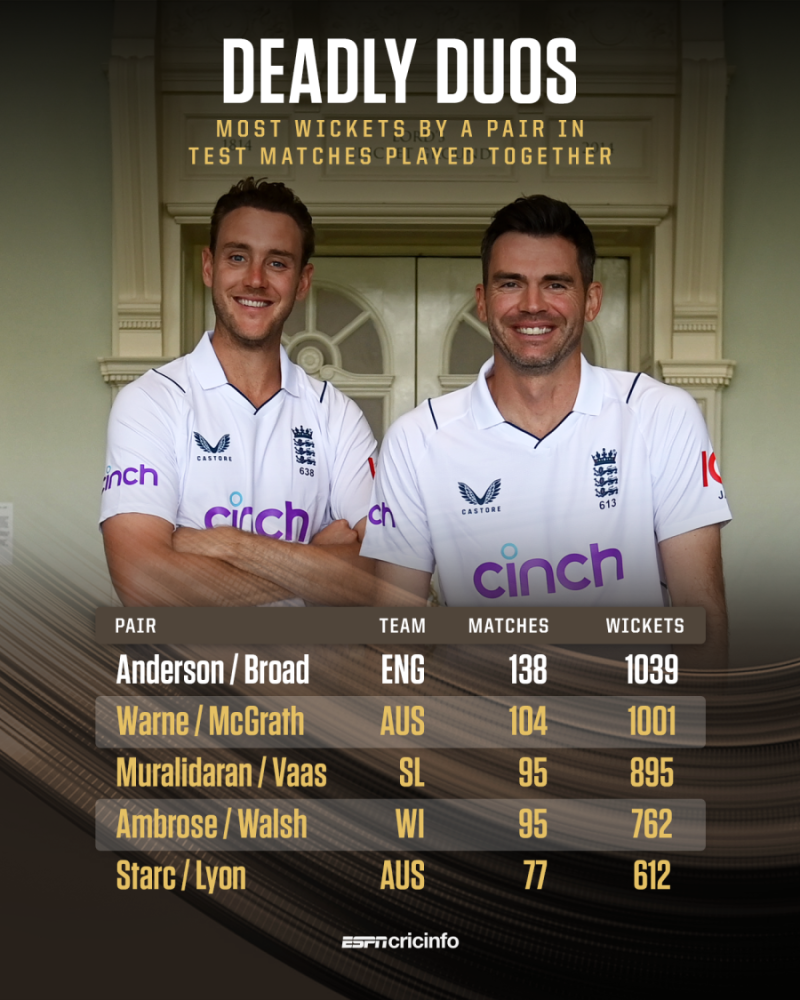 stuart broad ashes stats