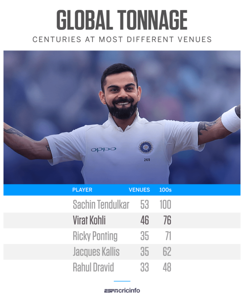 minimum ball century