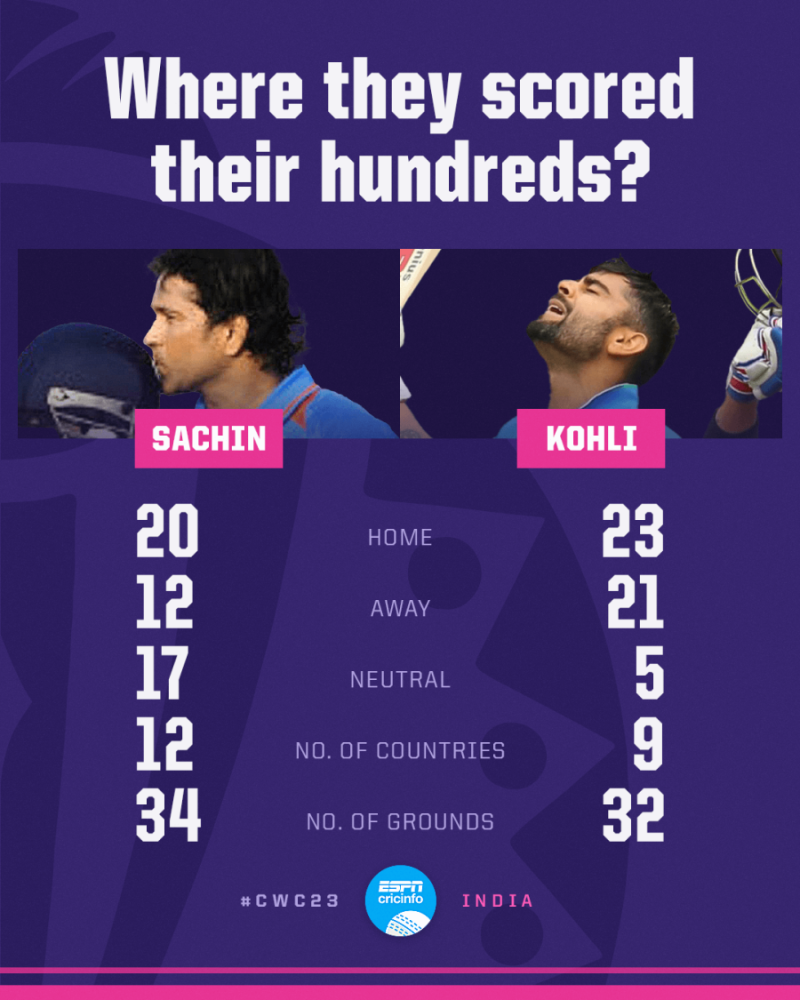 tendulkar cricinfo
