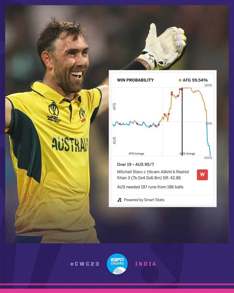 maxwell highest score