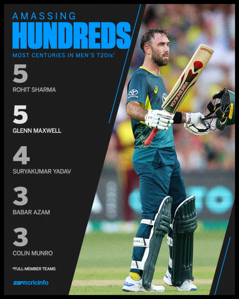 maxwell highest score