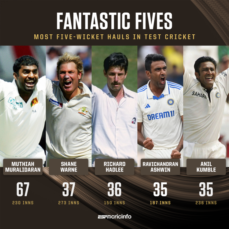 ravichandran ashwin stats