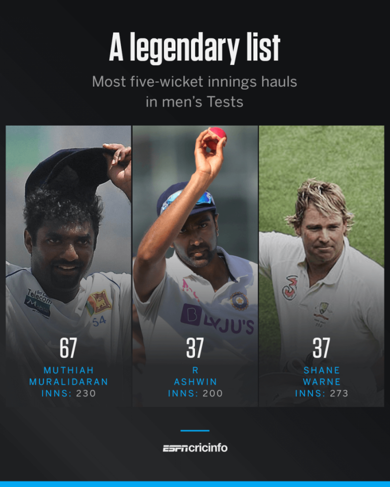 ravichandran ashwin stats