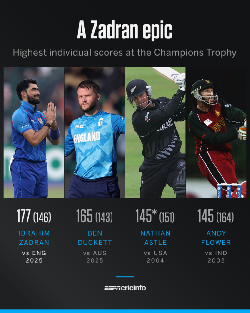 champion trophy score