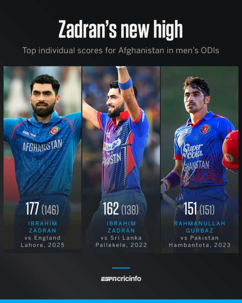 champion trophy score