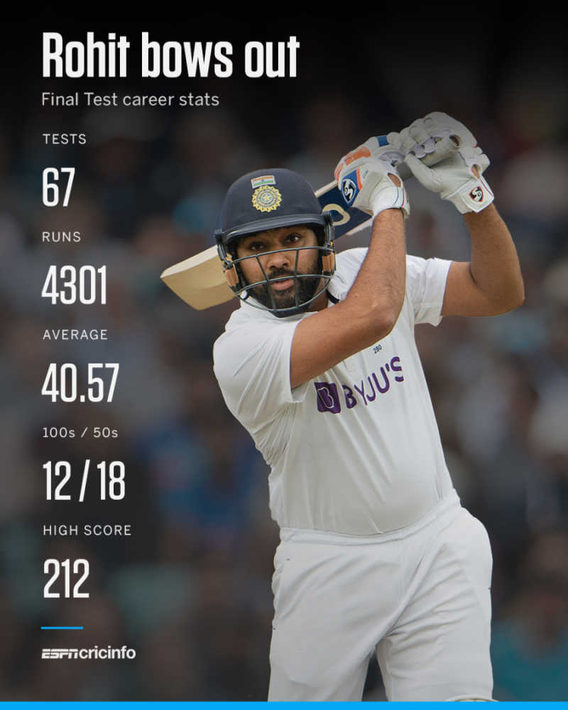 rohit sharma stats