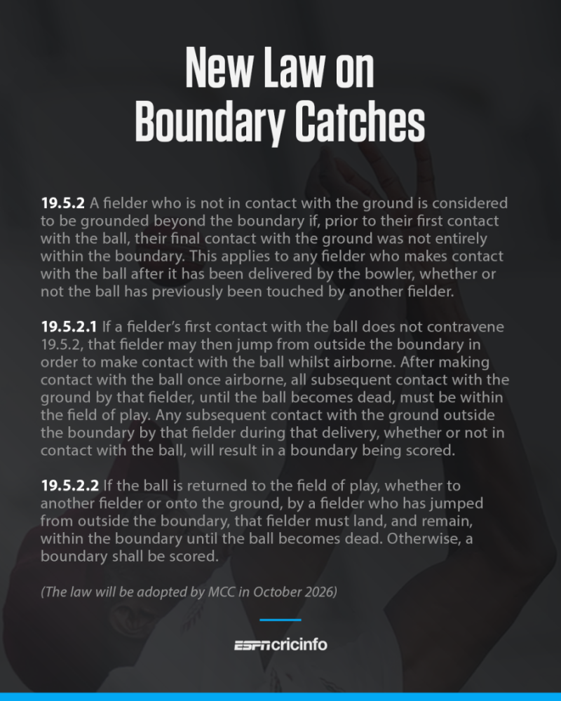 cricket fielder rules