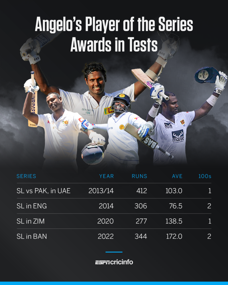 angelo mathews stats