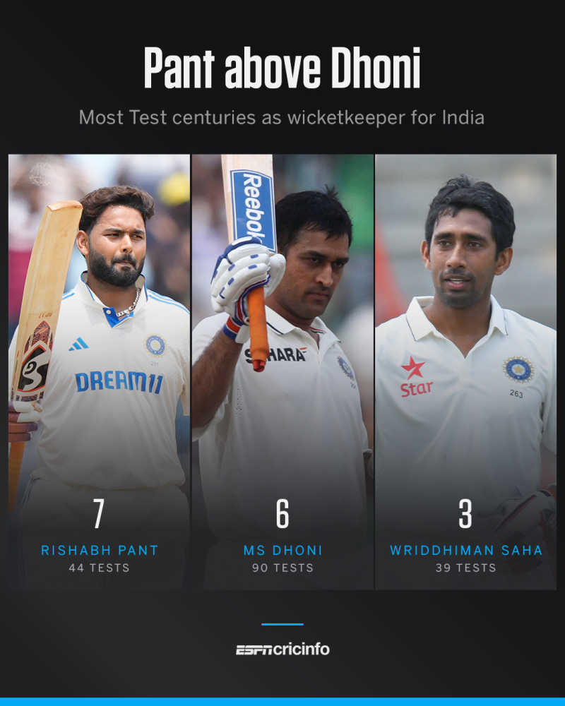 ms dhoni stats