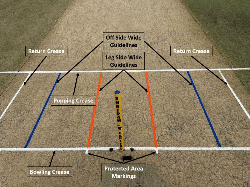cricket bowling action rules