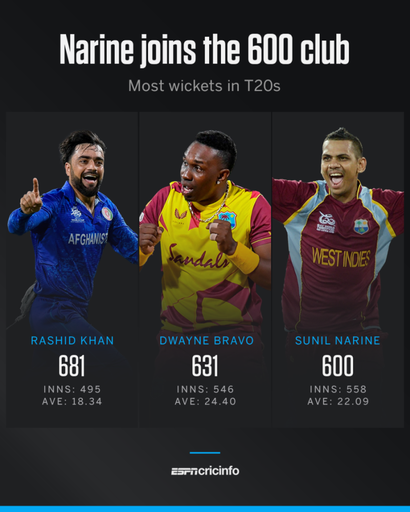 sunil narine stats
