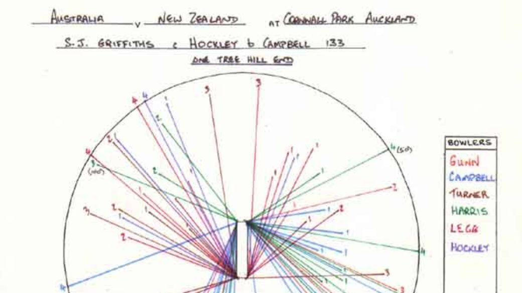 Sally Griffiths ODI photos and editorial news pictures from ...